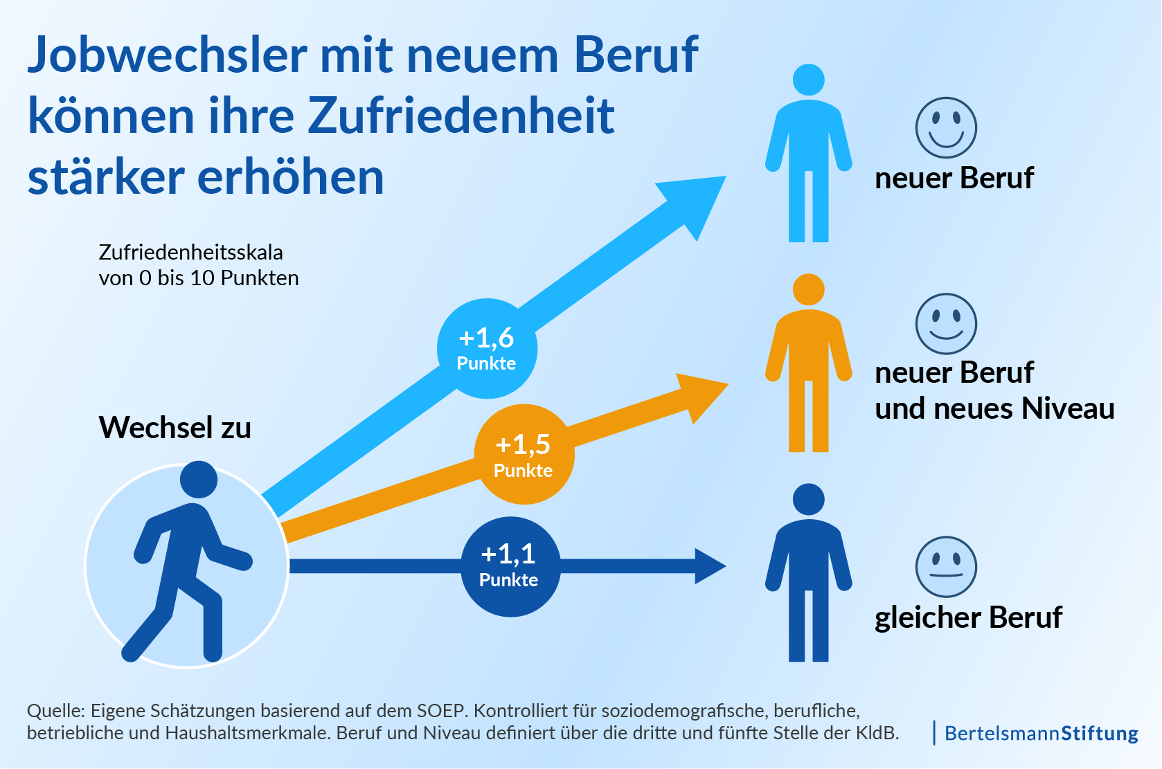 Unzufrieden im Job? Mut zum Wechsel zahlt sich aus