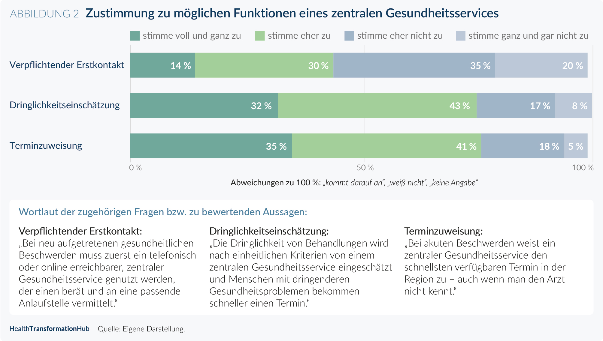 Große Mehrheit der Bevölkerung unterstützt grundlegende Reformen im ...