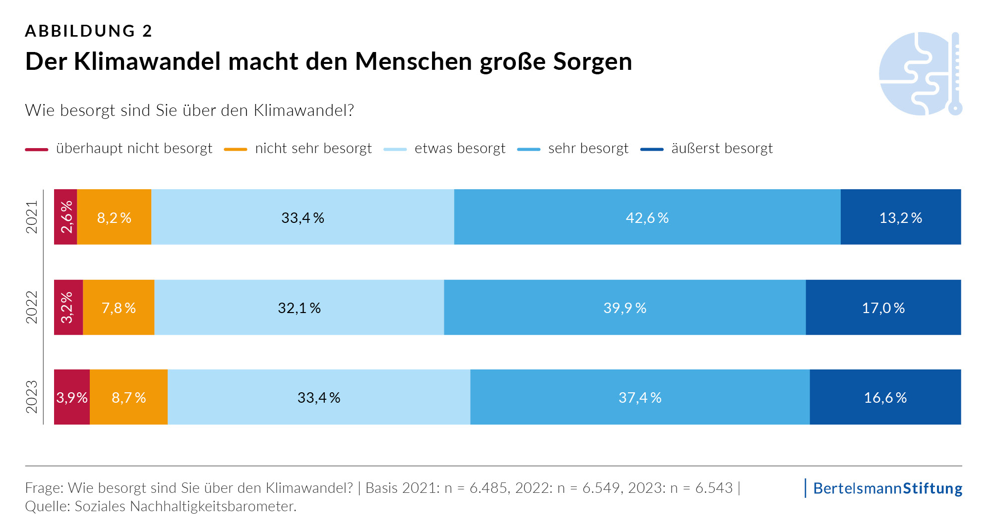Klimaschutz funktioniert nur im Einklang mit sozialer Gerechtigkeit