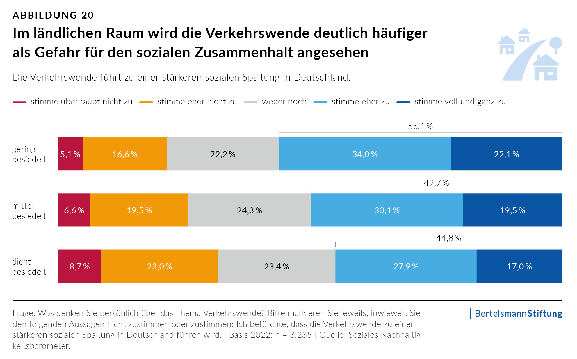 Klimaschutz funktioniert nur im Einklang mit sozialer Gerechtigkeit