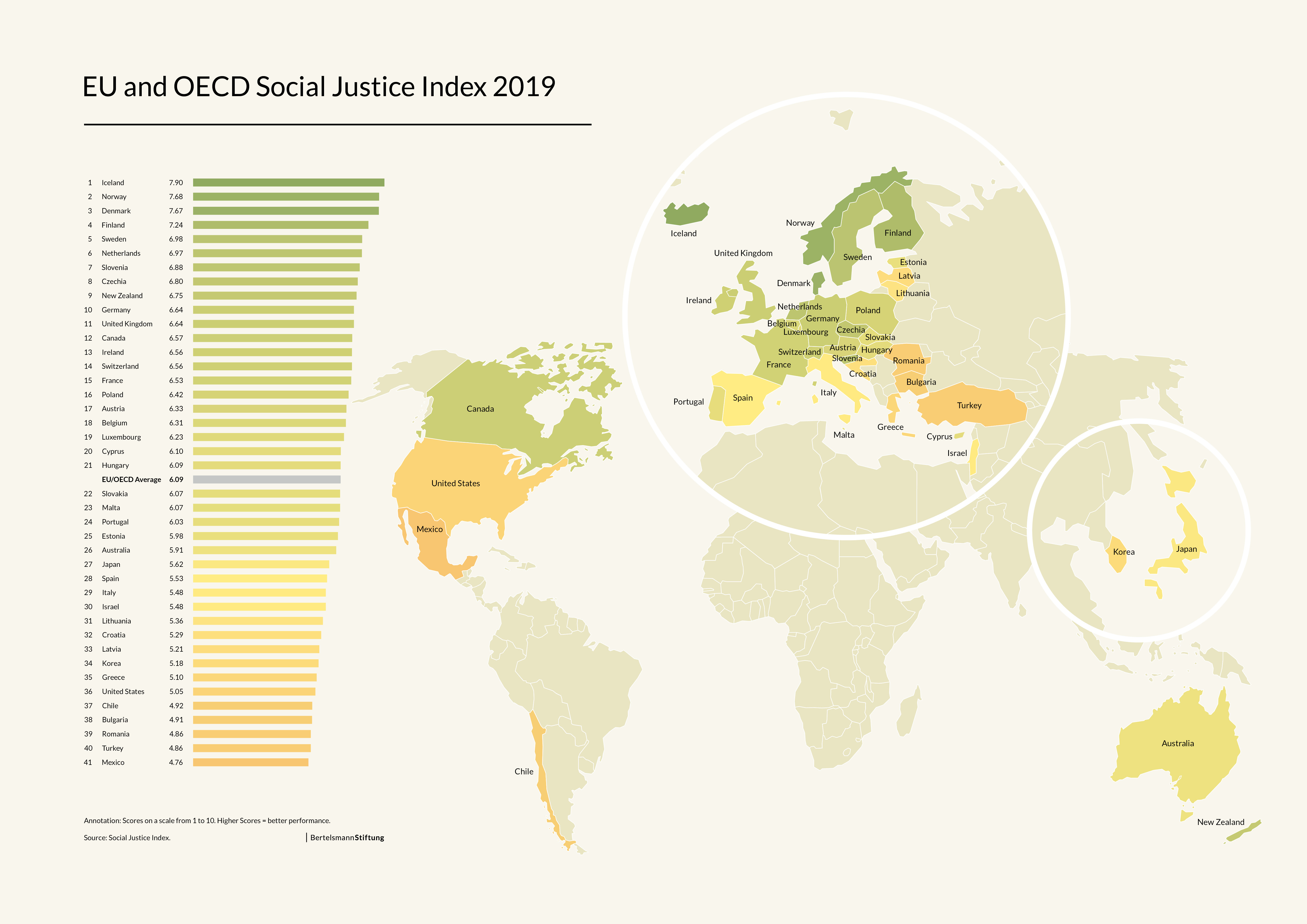 Bleak outlook for young generations in OECD countries