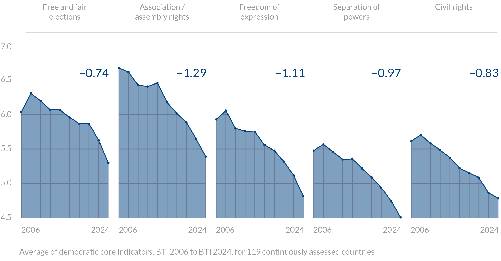 How to halt democracy erosion