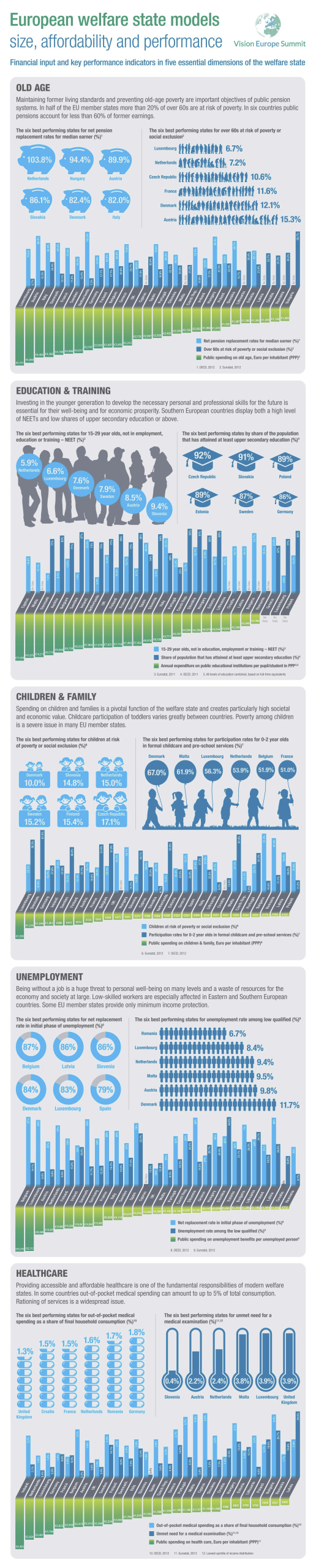 Vision Europe Summit 2015: Neue Ideen für ein soziales Europa