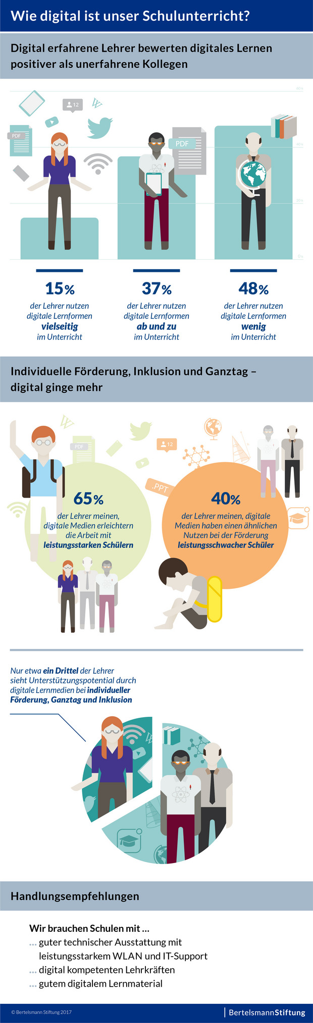 Digitalisierung an Schulen: Der Geist ist willig, das WLAN ist schwach