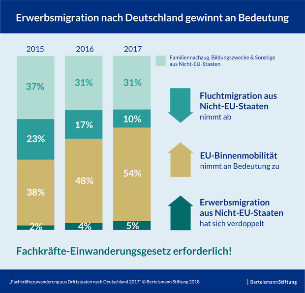 Fachkräftemigration aus asien nach deutschland und europa