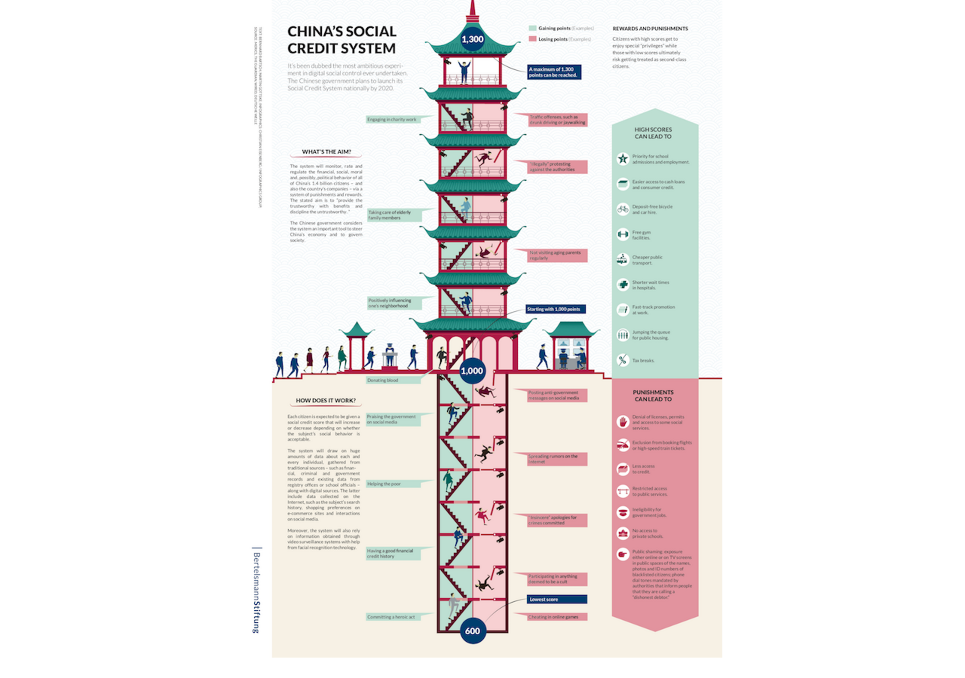 Asia in infographics