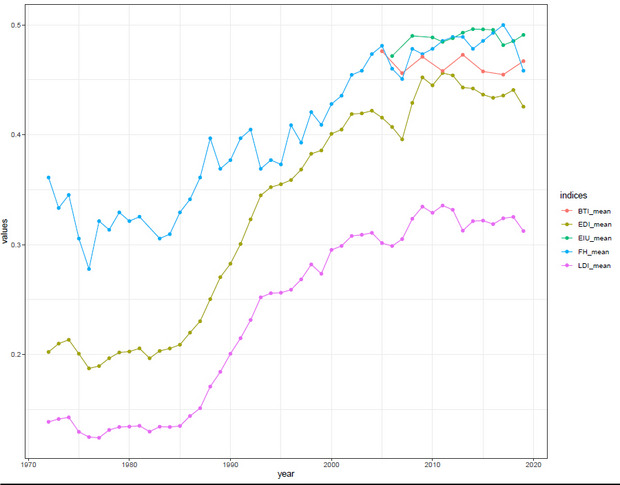 Asia Policy Brief - The Struggle for Democracy in Asia