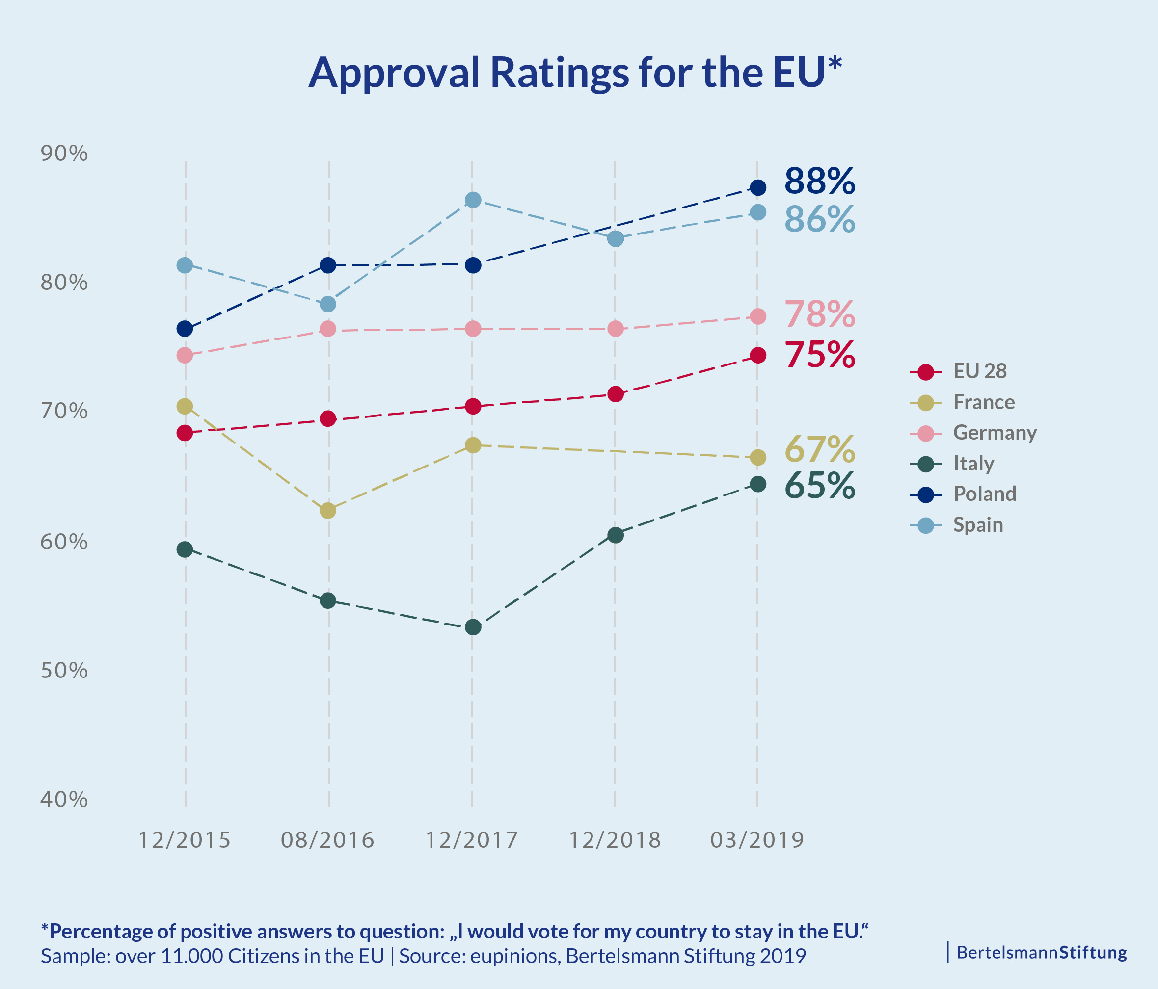 Europe at a Glance: Studies and Analyses on the European Elections